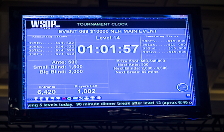 Applying Pressure in the Late Stages of MTTs - Tournament Poker Edge ...